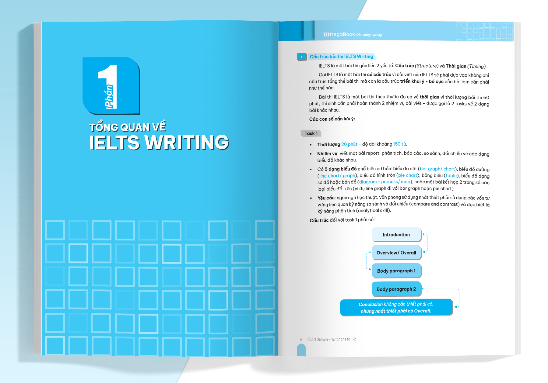 IELTS SAMPLE Writing Task 1 2 Tuy n T p C u Tr L i M u Hay Nh t